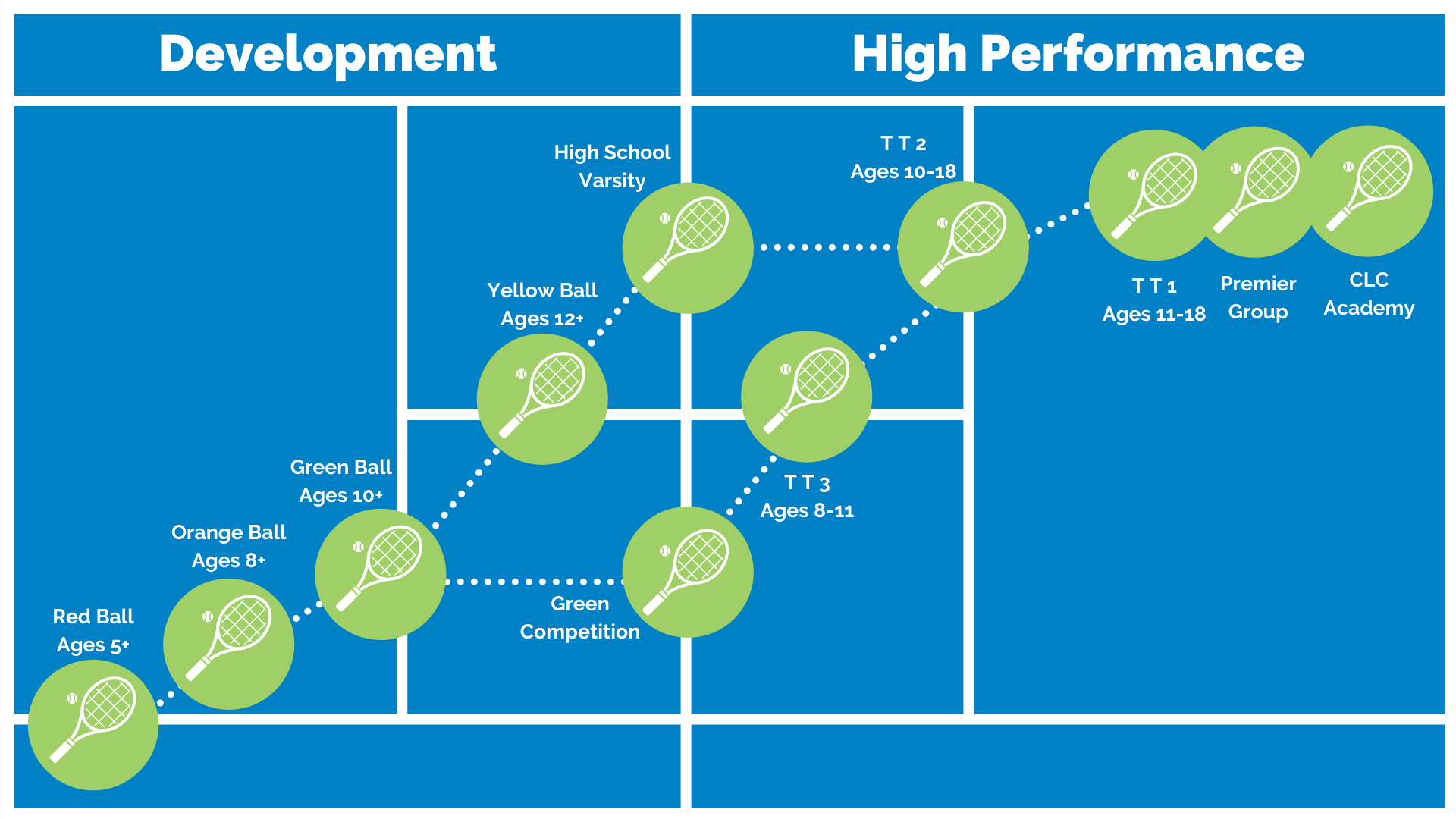 Juniors | The Cary Leeds Center for Tennis & Learning